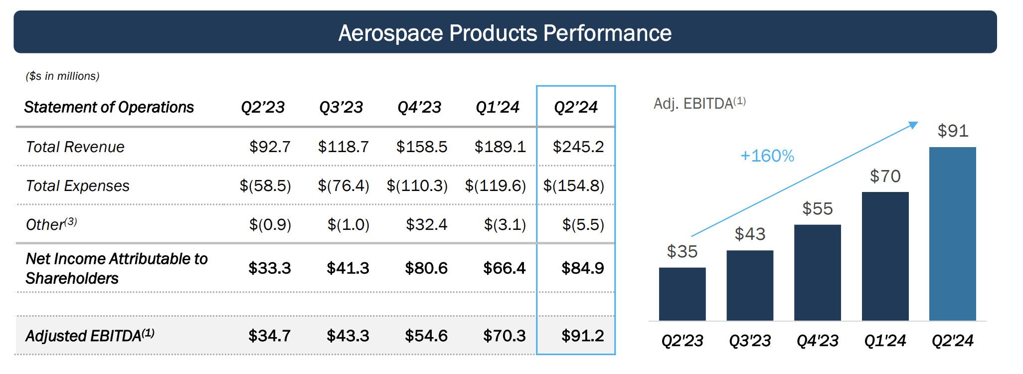 FTAI Aviation CFM56 Module Swap Offering & Addressable Market | FTAI ...