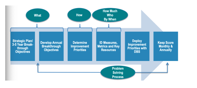 IP Research Roundup: The Danaher Business System | DHR | Danaher | In ...